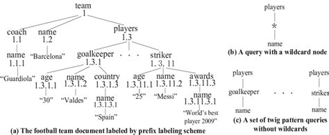 example xml tree and twig pattern query with wildcard node download