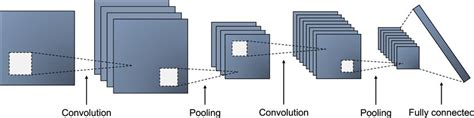 Schematic Of The Cnn Structure Download Scientific Diagram