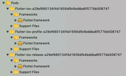 Feature Request Publish Flutter Package As A Native Framework To Cocoapods Issue