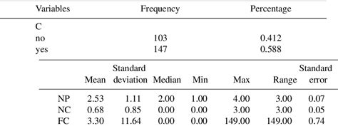 Table 9 From New Zero Inflated Regression Models With A Variant Of
