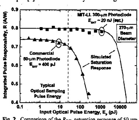 Figure 2 From Absorption Saturation Nonlinearity In Ingaasinp P I N Photodiodes Semantic Scholar