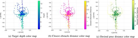 Joint Vision Based Navigation Control And Obstacle Avoidance For Uavs In Dynamic Environments
