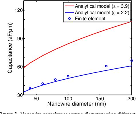 Figure 3 From Surface Passivated InAs InP Core Shell Nanowires Semantic Scholar