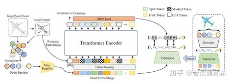 3d点云自监督学习 知乎