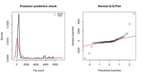 Tools For Analyzing Human Mobility Data • Mobility
