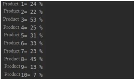 Product Variation Coefficient Download Scientific Diagram
