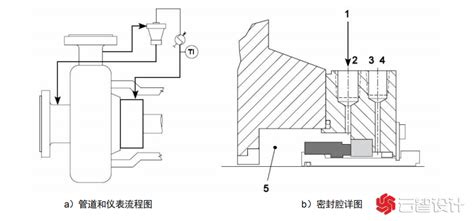 API 682 Plan 41机械密封冲洗方案及动画 云智设计