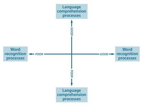Principles Of Effective Practice Word Reading VNET Education CIC