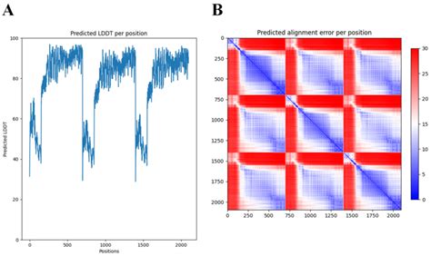 Consensus Sequence Sa Sar Ng At In The Most Ultimate Loops Of The
