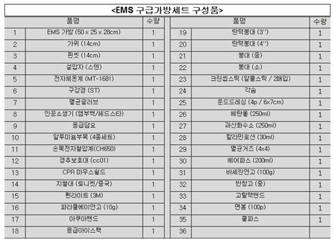 Ems Red 구급가방의료가방 Cu메디칼 온라인 공식 쇼핑몰