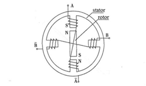 Two Phase Stepper Motor Works 2 Linear Interpolation Algorithm The