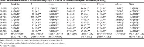 table 2 from development of a large scale functional brain network during human non rapid eye