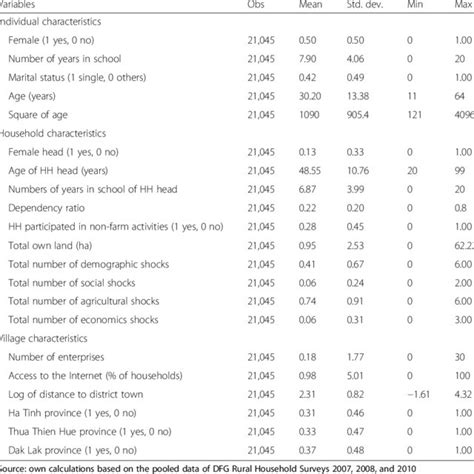 random effect tobit regression continued download table
