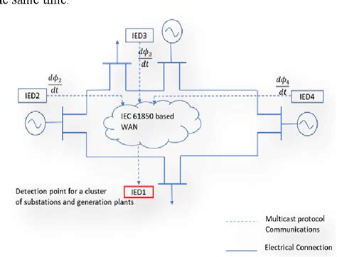 Figure 1 From A Proposed Wide Area Network Protocol Based Scheme For