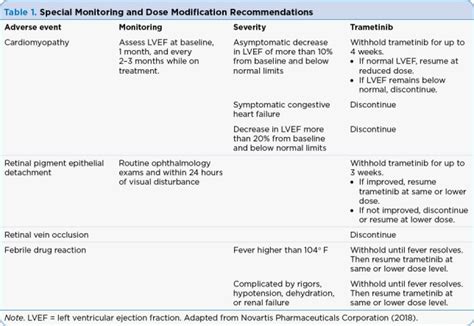 Trametinib A Targeted Therapy In Metastatic Melanoma Pmc