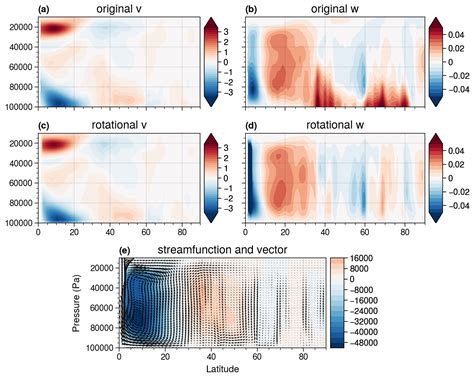 Poisson Equation Vertical Cases — Xinvert 017 Documentation