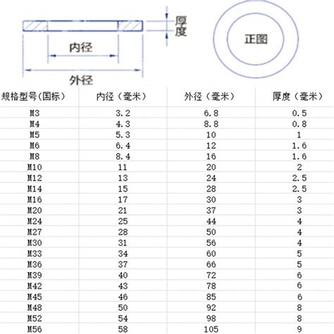 不锈钢垫片种类与规格 缠绕 型号 大山谷图库
