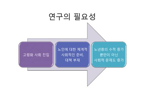 노인의 사회적 고립의 현실과 원인 해결방안 사회과학