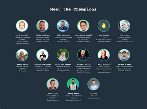 Announcing The New Cohort Of Mongodb Community Champions And Enthusiasts Community