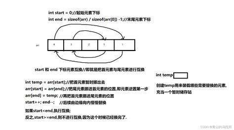 [一维数组练习 最大数以及数组元素逆序] 1、数组元素逆置实验。 功能描述 请声明一个5个元素的数组 并且将元素逆置 如原 csdn博客