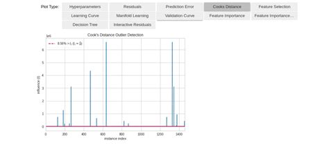 Automl Using Pycaret With A Regression Use Case