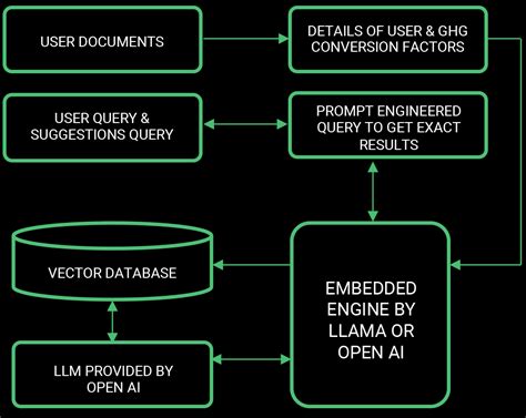 Architechture Eco Shaper Sustainability Reporting