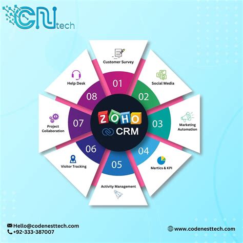 Code Nest Technologies On Linkedin Zohocrm Businesssolutions