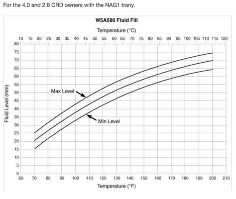 Gearbox Oil Level Chart Tuff Torq K46 Oil Maintenance Gjeui