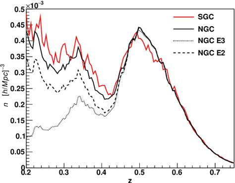 Figure 1 From The Clustering Of Galaxies In The Completed Sdss Iii