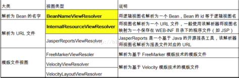 Springmvc中的视图和视图解析器 沫小淘 博客园