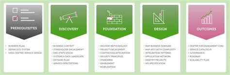 Infomentum On Linkedin Integrations Api Mulesoft Framework