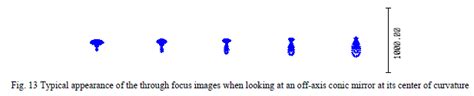 Alignment Of Optical Systems Optical Perspectives Group