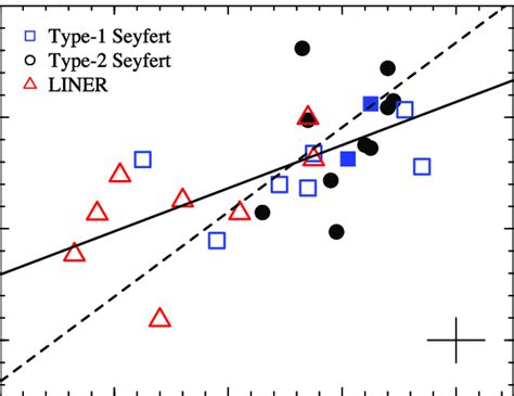 Logarithm Of The Radius In Pc Versus The Logarithm Of The Intrinsic Download Scientific Diagram