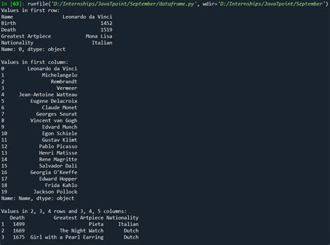 Indexing And Selecting A Pandas Dataframe Tpoint Tech