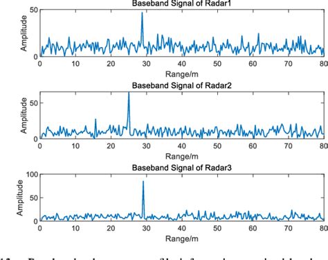 Figure 13 From Direct Target Localization With Quantized Measurements