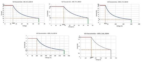 Selecting And Applying Programmable Power Supplies