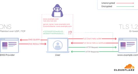 Blog Elhacker NET Activar Medidas Privacidad Navegador Firefox Chrome