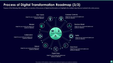 Digital Transformation For Business Segments Powerpoint Presentation