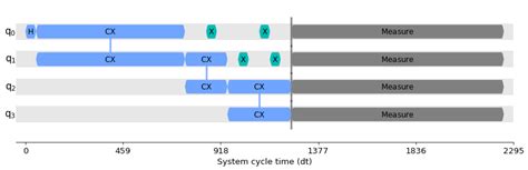 Dynamicaldecoupling — Qiskit 0350 Documentation
