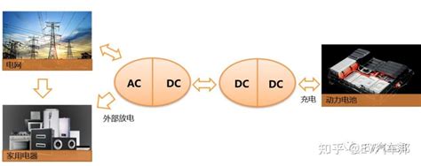充电补能发展趋势：高电压、大电流、集成化、双向化 知乎