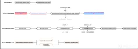 Java反序列化之FastJson原生反序列化 先知社区