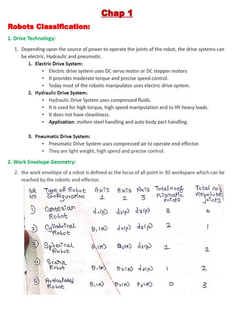 Robotics My Notesdocx Pdf Cartesian Coordinate System Image