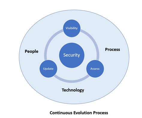 Protecting Data Confidentiality Through Prompt Query Tokenization In