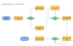 21 个 Workflow Diagram Templates Examples EdrawMax 点子