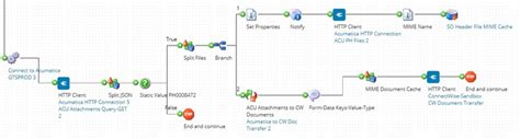 Article How To Use Map Json To Multipart Form Data Mime In Data