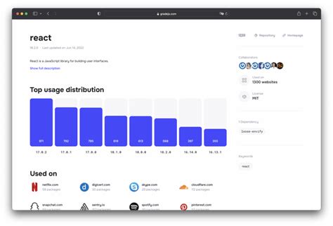 find out which popular websites are using your package r webdev