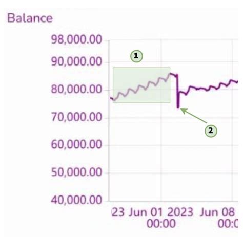 Streamlining Agriculture Operations With Serverless Anomaly Detection
