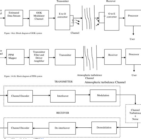Figure 14 From Design And Performance Enhancement Of A Dense Wavelength Division Multiplexing
