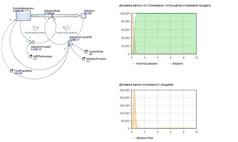 Anylogic Bass Model Of Diffusion Stack Overflow