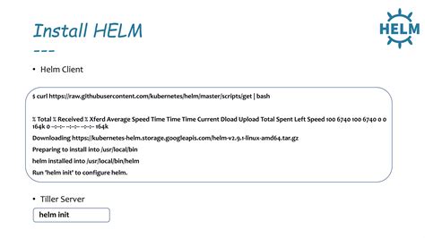 Introduction To Helm PPT